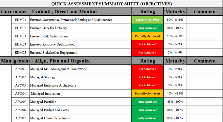 It Governance Framework Toolkit It Governance Docs