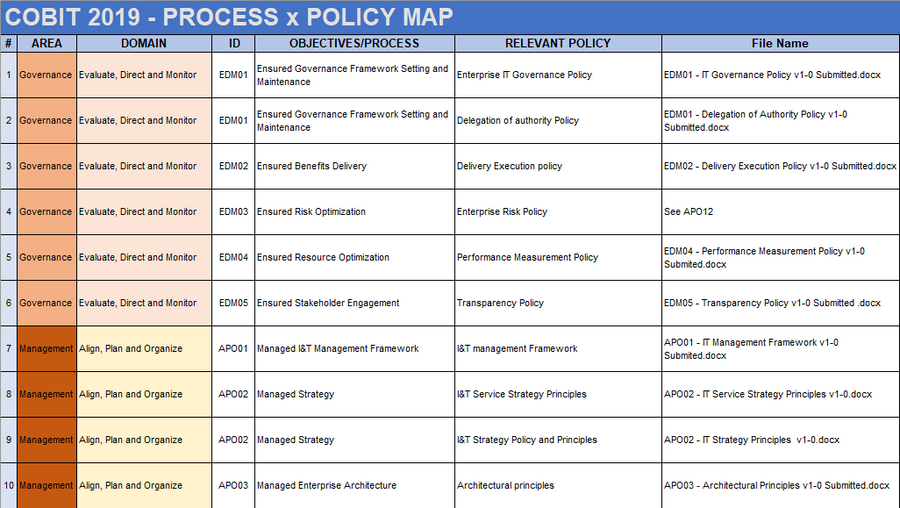 IT Governance Framework Toolkit – IT Governance Docs
