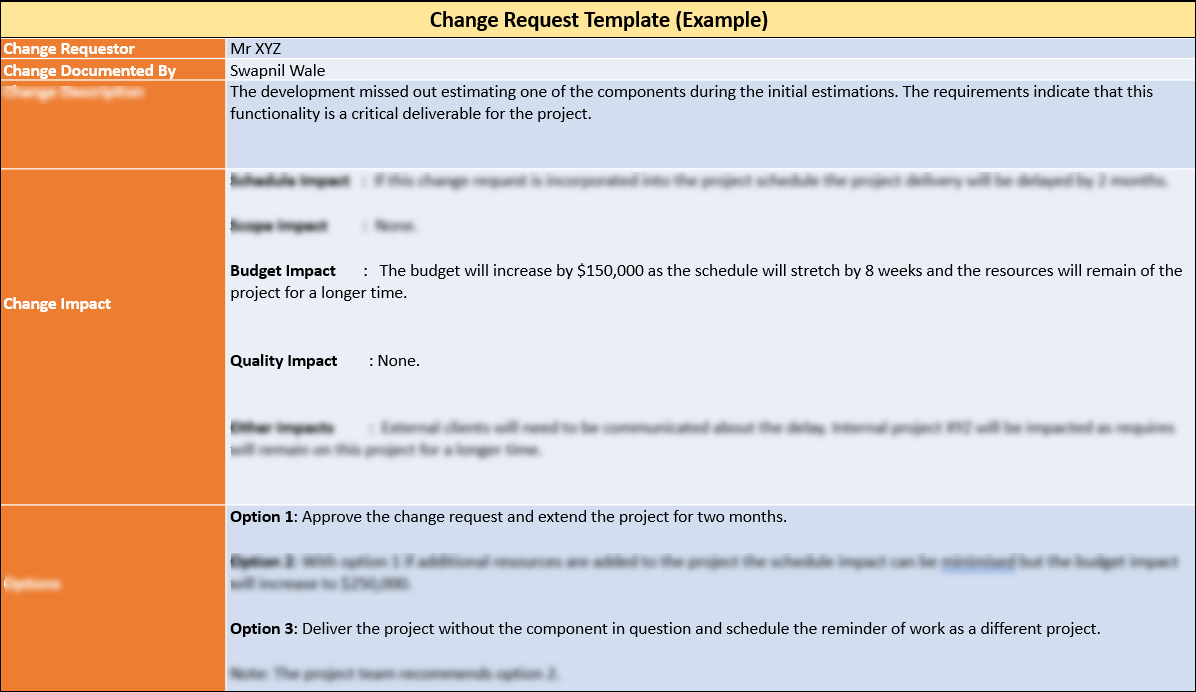IT Governance - Change Management Pack – IT Governance Framework