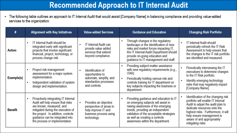 Internal Audit Framework It Governance Docs