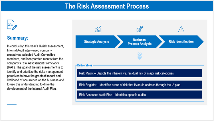 Internal Audit Framework It Governance Docs