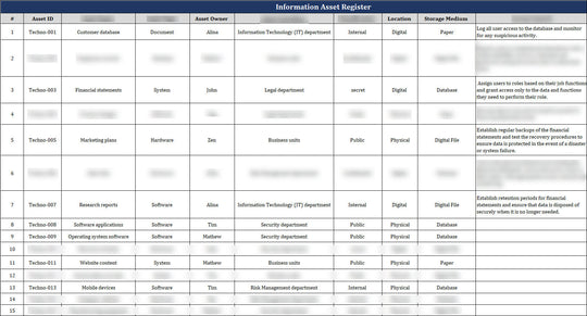 ISO 27001:2022 - Information Asset Register Template – IT Governance Docs