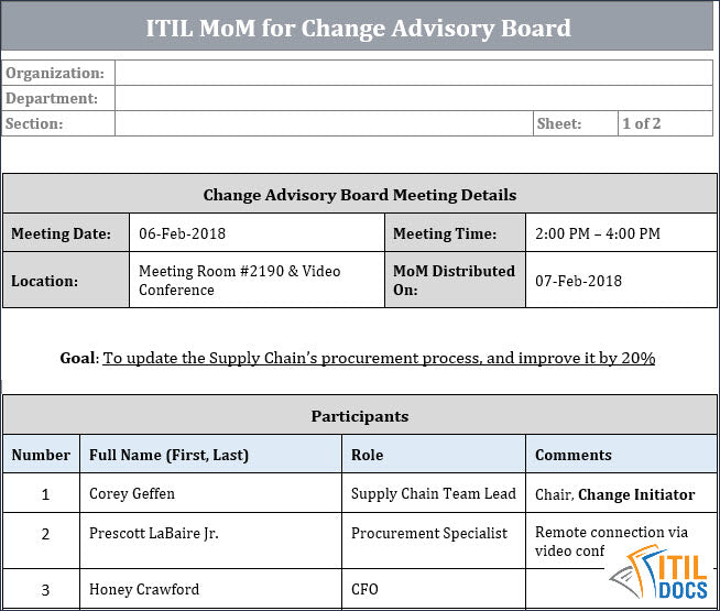 ITIL Templates – IT Governance Framework