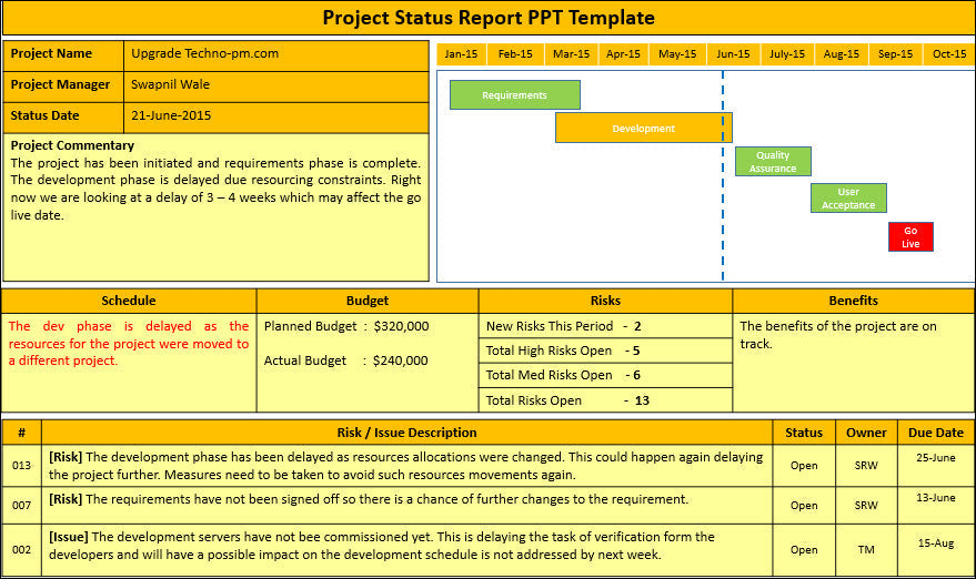 Project Management Templates – IT Governance Docs