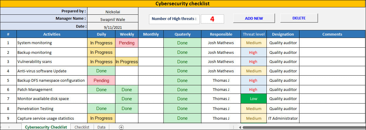 Cybersecurity Checklist Template – IT Governance Docs